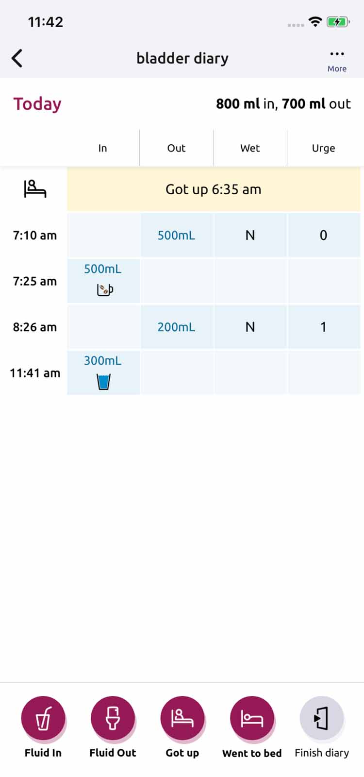Bladder & Bowel - Living With